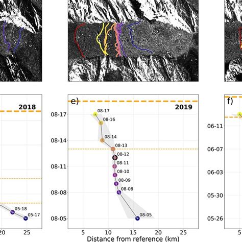 Three Imw Episodes At Hg Presented In The Same Manner As In Fig 2 See