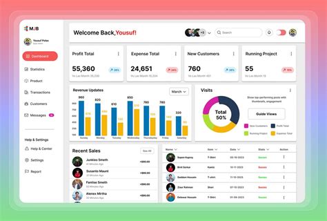 Mishrat Jahan On Linkedin Real Time Performance Dashboard Ui Design