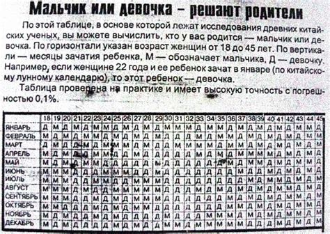 Мальчик или девочка Решил календарь Вопросы о детях