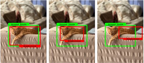 Mean Average Precision Map And Other Object Detection Metrics By