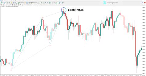 Abc Harmonic Pattern Indicator Metatrader 4 Free Download