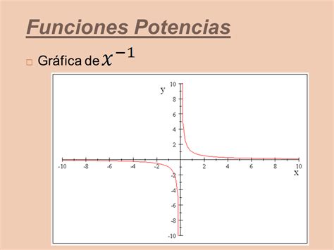 Funciones Potencias Y Exponenciales