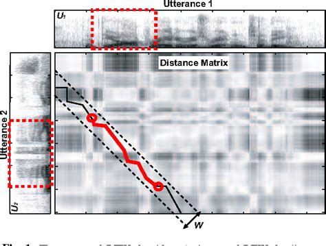 Figure 1 From Unsupervised Word Acquisition From Speech Using Pattern