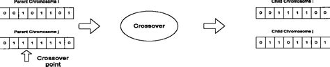 Figure 2 From Two Level Quantizer Design Using Genetic Algorithm