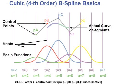cs284 lecture page