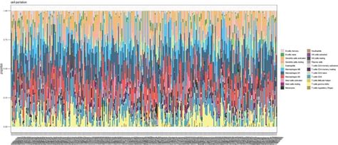 Cibersort：免疫浸润分析
