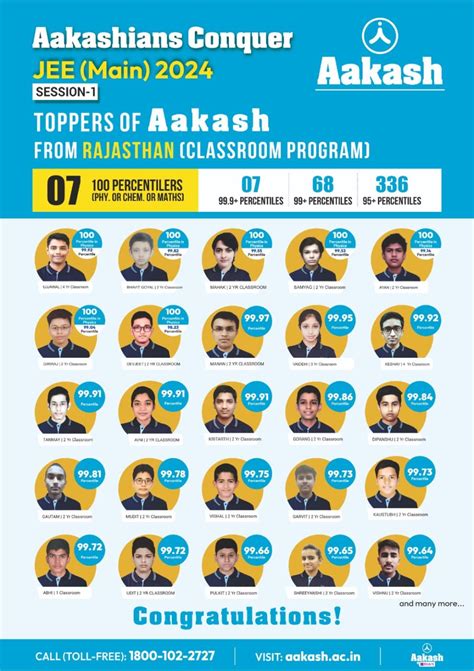 Satish Kumar Gupta On Linkedin Doctorhaibannatoaakashmeinhipadhna