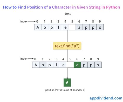 How To Find Position Of A Character In Given String In Python