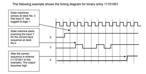 Solved Design A Clocked Synchronous State Machine For A