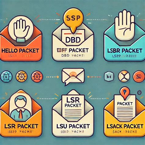 Laxmipriya Majhi On Linkedin Ospf Networking Techsimplified