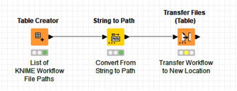 transfer files table bug knime analytics platform knime community