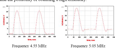 Figure 12 From Class E Oscillator With Two Switchable Frequencies Semantic Scholar