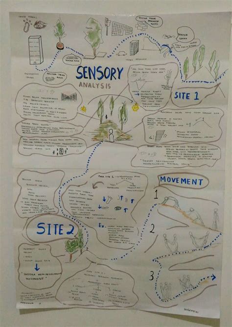 Hedianur Fauzana Kelompok 1 Sensory Analysis