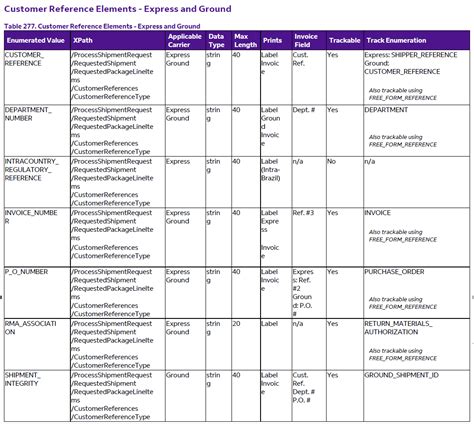 Reference Numbers Shipstream Knowledge Base Reference Numbers Shipstream Knowledge Base
