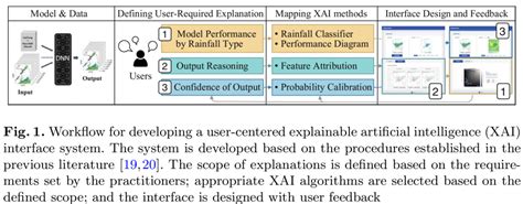[paper] a paper for xai for weather forecasting is published