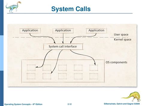 Ppt Chapter 2 Operating System Structures Powerpoint Presentation