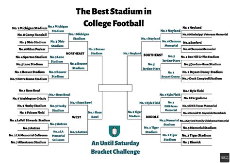 College Footballs Final Four Stadiums Plus Spring Games Falling Out