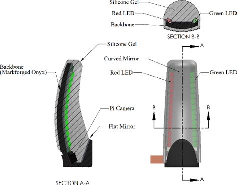 Figure 1 From Gelsight Svelte A Human Finger Shaped Single Camera Tactile Robot Finger With