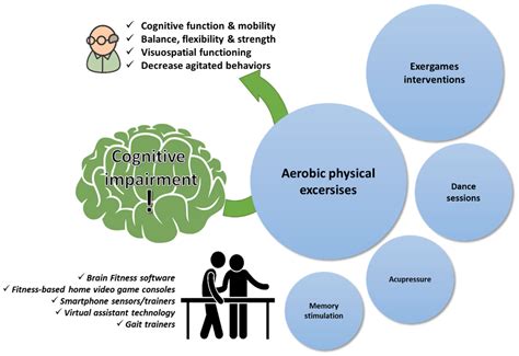 A Literature Review Of High Tech Physiotherapy Interventions In The