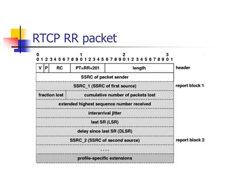 Ppt Rtp And Rtcp Protocols For Multimedia Streaming Powerpoint Presentation Id9508376 Ppt Rtp And Rtcp Protocols For Multimedia Streaming Powerpoint Presentation Id9508376