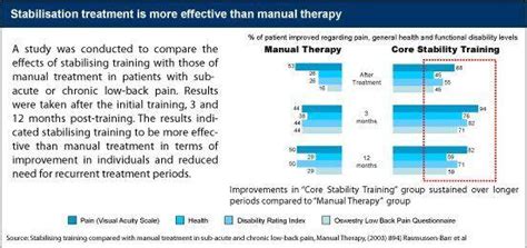 What Is Core Stabilisation Part Of