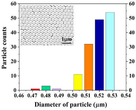 Tunable Antireflection Properties With Self Assembled Nanopillar And