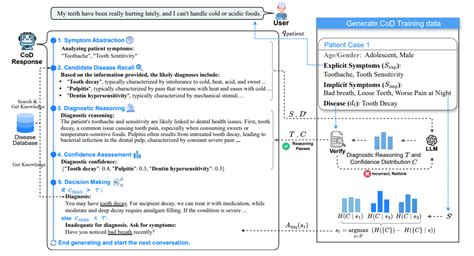 cod：利用诊断链实现可解释的医疗agent cod towards an interpretable medical agent