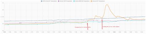 Can Different I2C Cable Lengths Impact The Temperature Readings Hardware Home Assistant