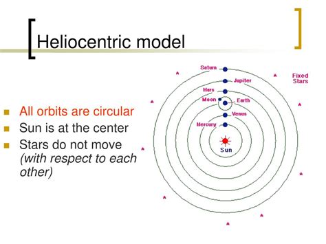 Heliocentric Solar System Galileo