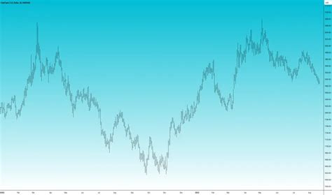 Mastering Chart Patterns Unlocking Pro Level Trading Insights For