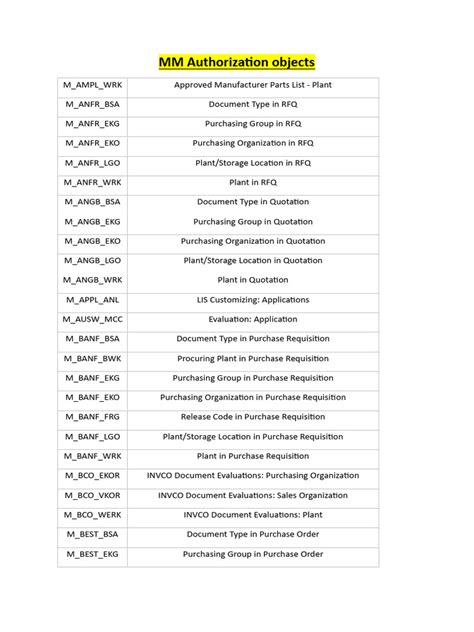 Mm Authorization Objects Pdf Invoice Computing