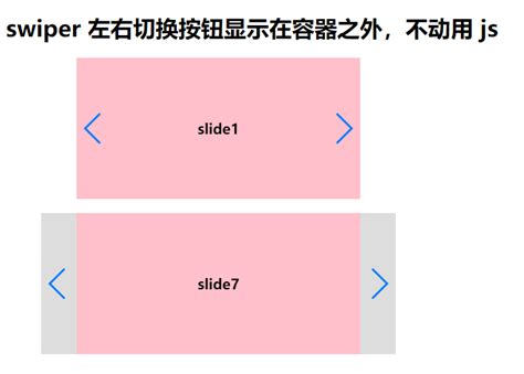 关于绝对定位那些事儿 —— 与 overflow hidden 弋儿 博客园