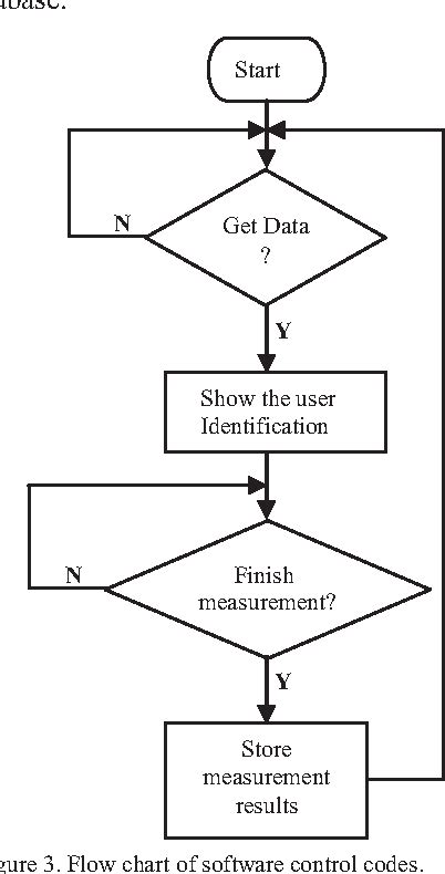 48 Flowchart Diagram Of Hospital Management System GarvinSergei