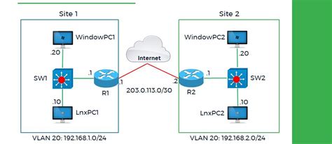 Lab 1 Networking Fundamentals Lab Topology