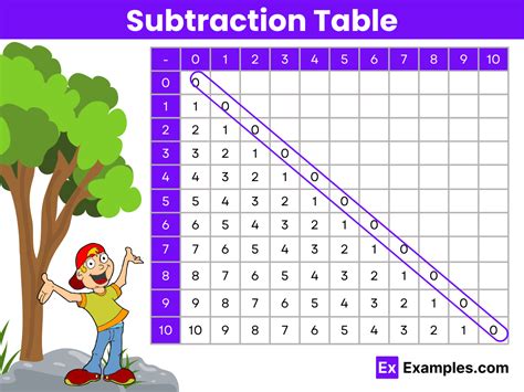 Subtraction Symbol Formula Subtraction Symbol Formula