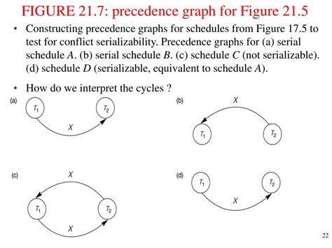 Ppt Controlled Concurrency Powerpoint Presentation Free Download