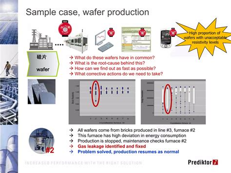 Process Visibility And Pv Value Chain Optimization Ppt