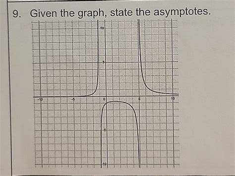 Given The Graph State The Asymptotes The Studyx