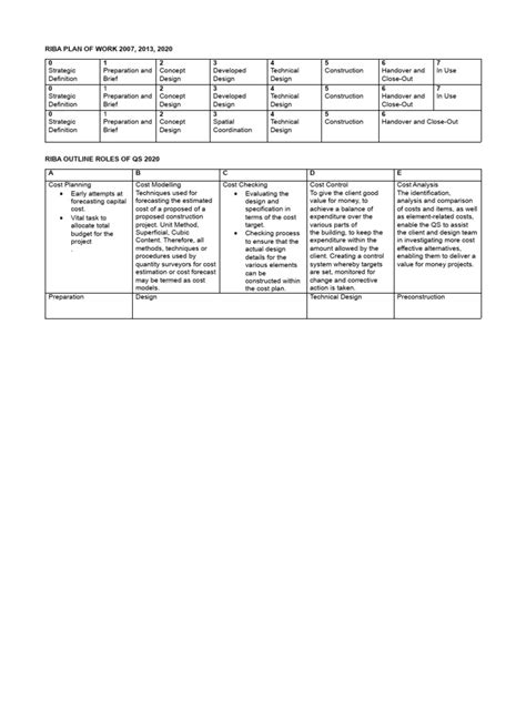 Riba Plan Of Work 2020 Pdf Cost Forecasting
