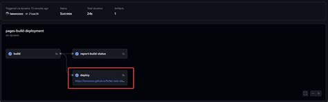 Flutter Web With Github Page