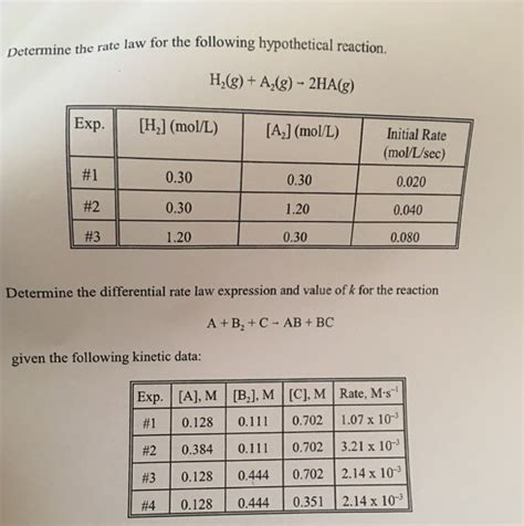 Solved Determine The Rate For The Following Hypothetical