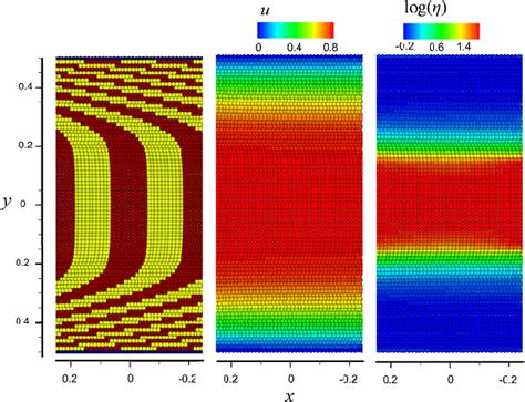 Figure 6 From A Multiphase Meshfree Particle Method For Continuum Based Modeling Of Dry And