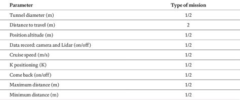 table 1 from visual inertial indoor navigation systems and algorithms