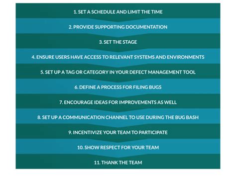 How To Run A Successful Bug Bash TestLodge Blog