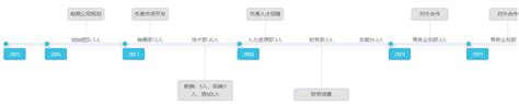 Vue30横向timeline组件封装vue3实现横向时间线 Csdn博客
