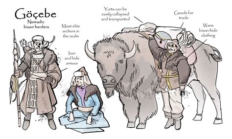 Gocebe By Grompton On Deviantart