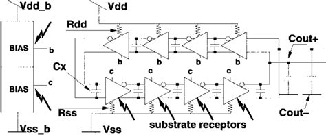 Interconnect Parasitics And Substrate Noise Receptors Download