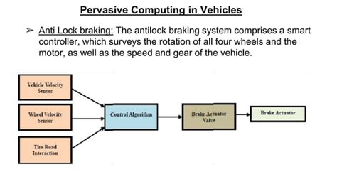 cse 334 pervasive computing pptx computing technology and computing