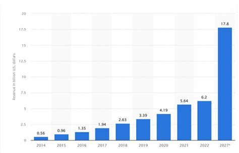 Vishal Bhardwaj On Linkedin Cloudcomputing Digitalindia Innovation It