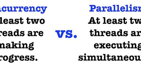 Concurrency Vs Parallelism Imgur